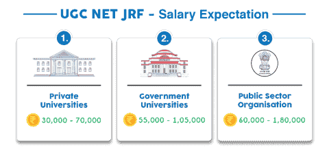 UGC NET JRF Eligibility Criteria, Qualification, Job Profile & Salary