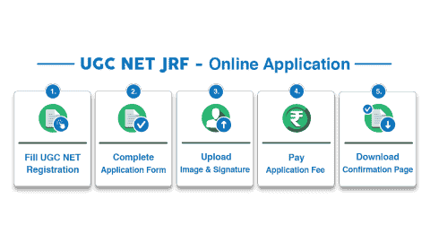 UGC NET 2022 Syllabus, Exam Pattern, Application Form & Apply Online