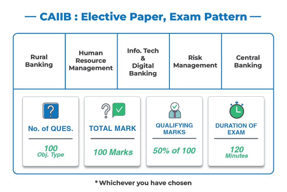 CAIIB Syllabus & Exam Pattern 2024 - Anujjindal.in