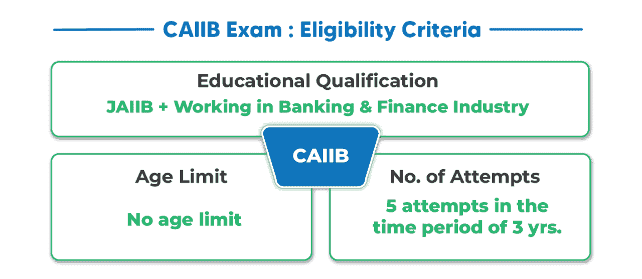 JAIIB & CAIIB Eligibility Criteria- Education Qualification, Time limit JAIIB & CAIIB Eligibility Criteria- Education Qualification, Time limit