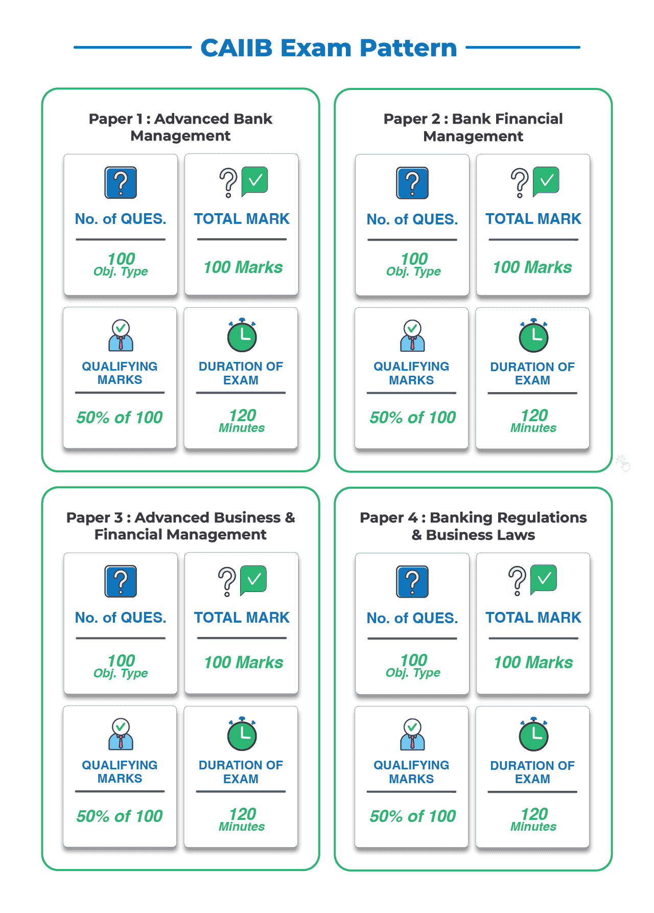 CAIIB Syllabus & Exam Pattern 2024 - Anujjindal.in