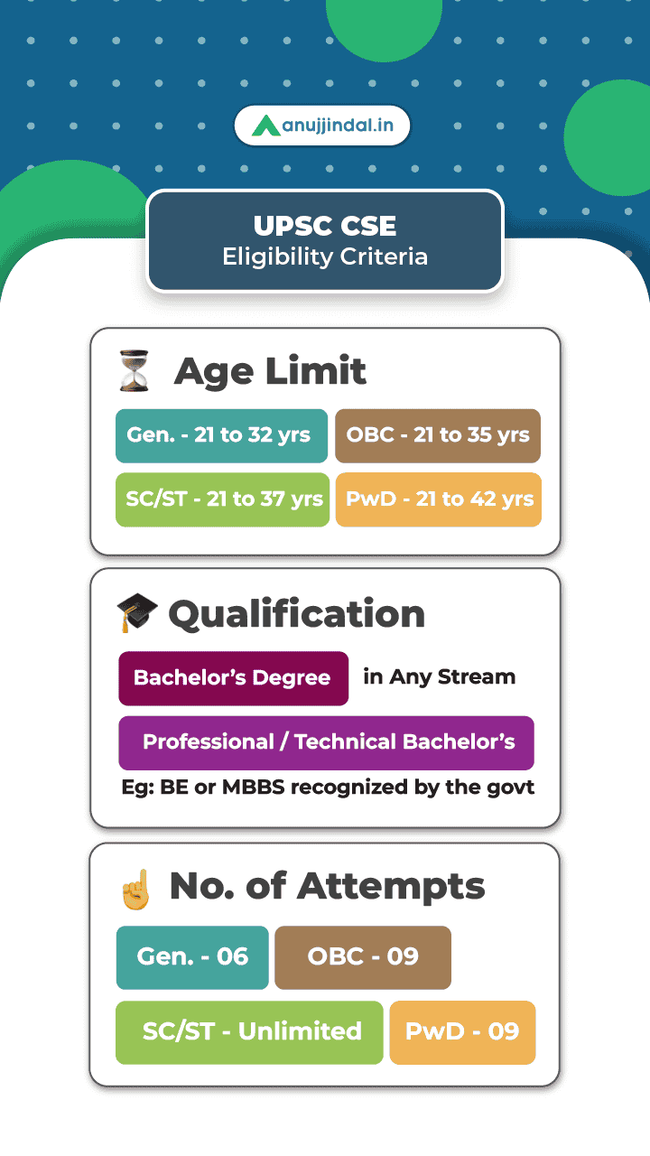 UPSC CSE Eligibility Criteria 2026 - Anuj Jindal