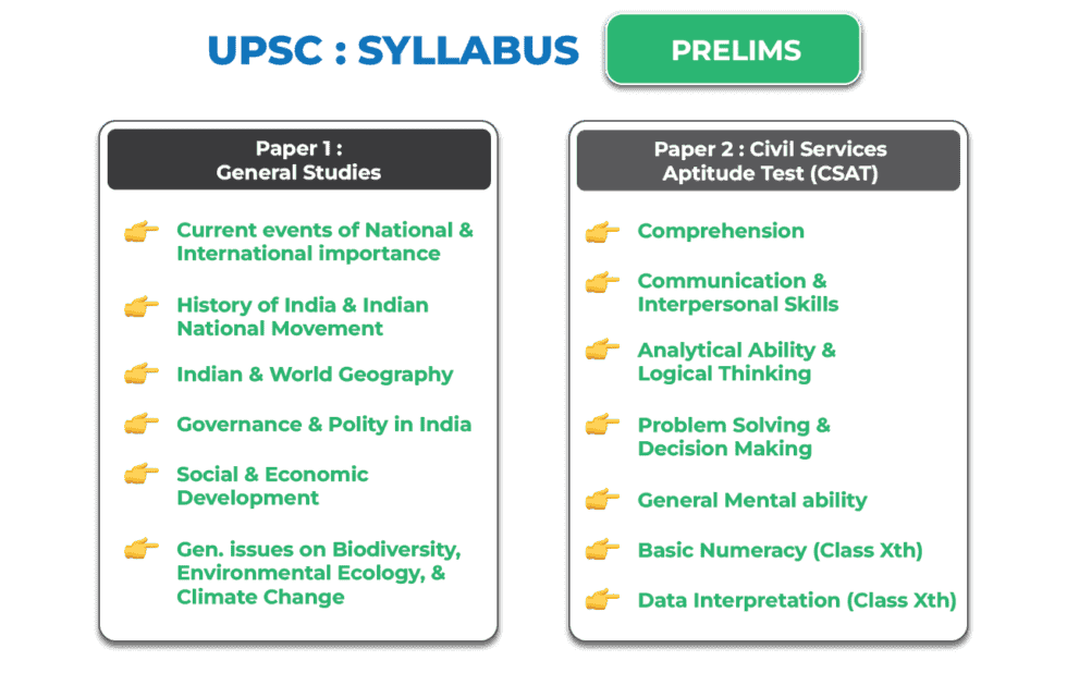 UPSC Syllabus 2026 for IAS Exam Prelims, Mains & Interview PDF